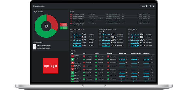 OpsLogix Ping Community Dashboard for SquaredUp